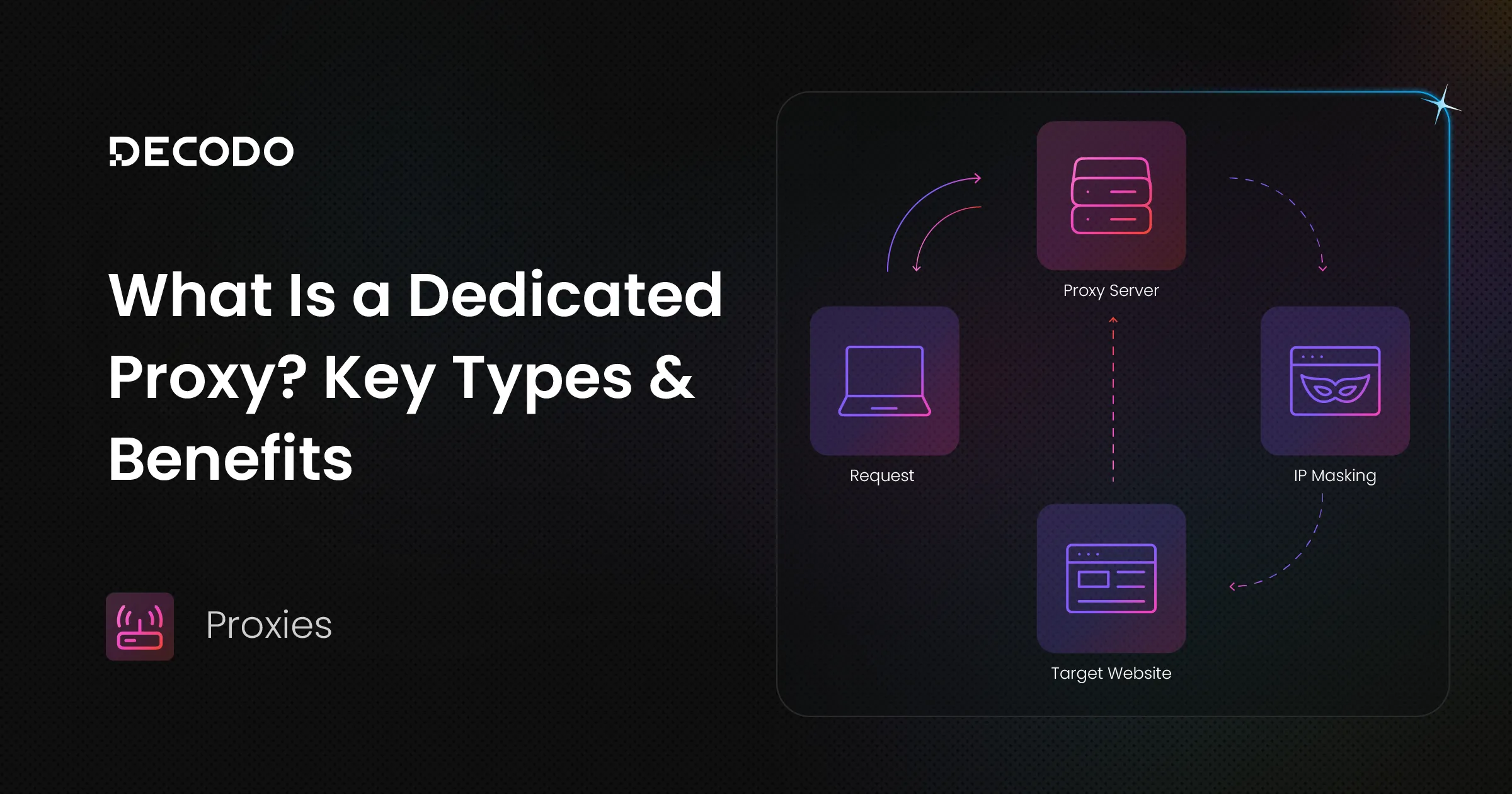 What Is a Dedicated Proxy? Key Types & Benefits