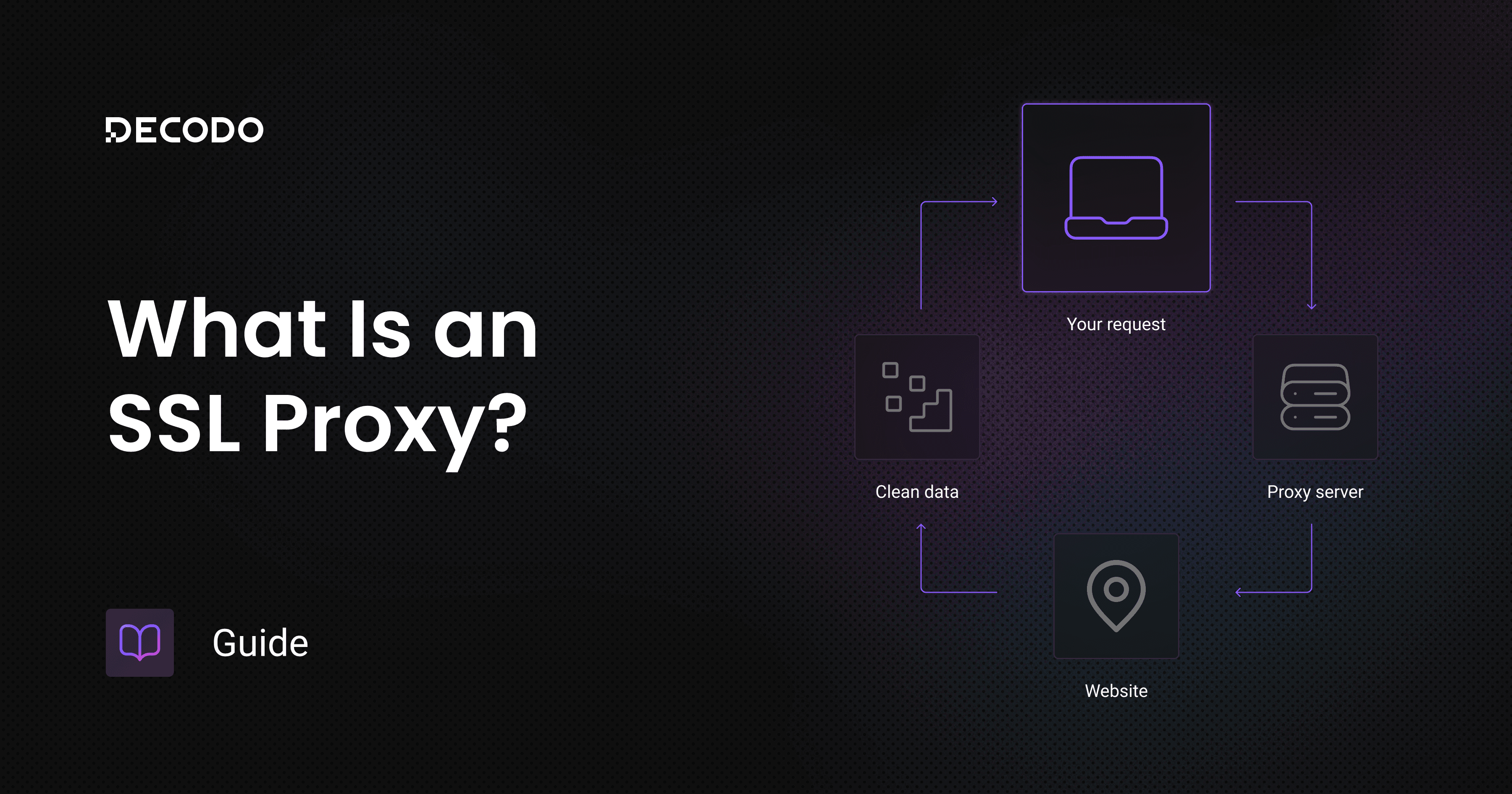 What Is an SSL Proxy and How Does It Work? | Decodo