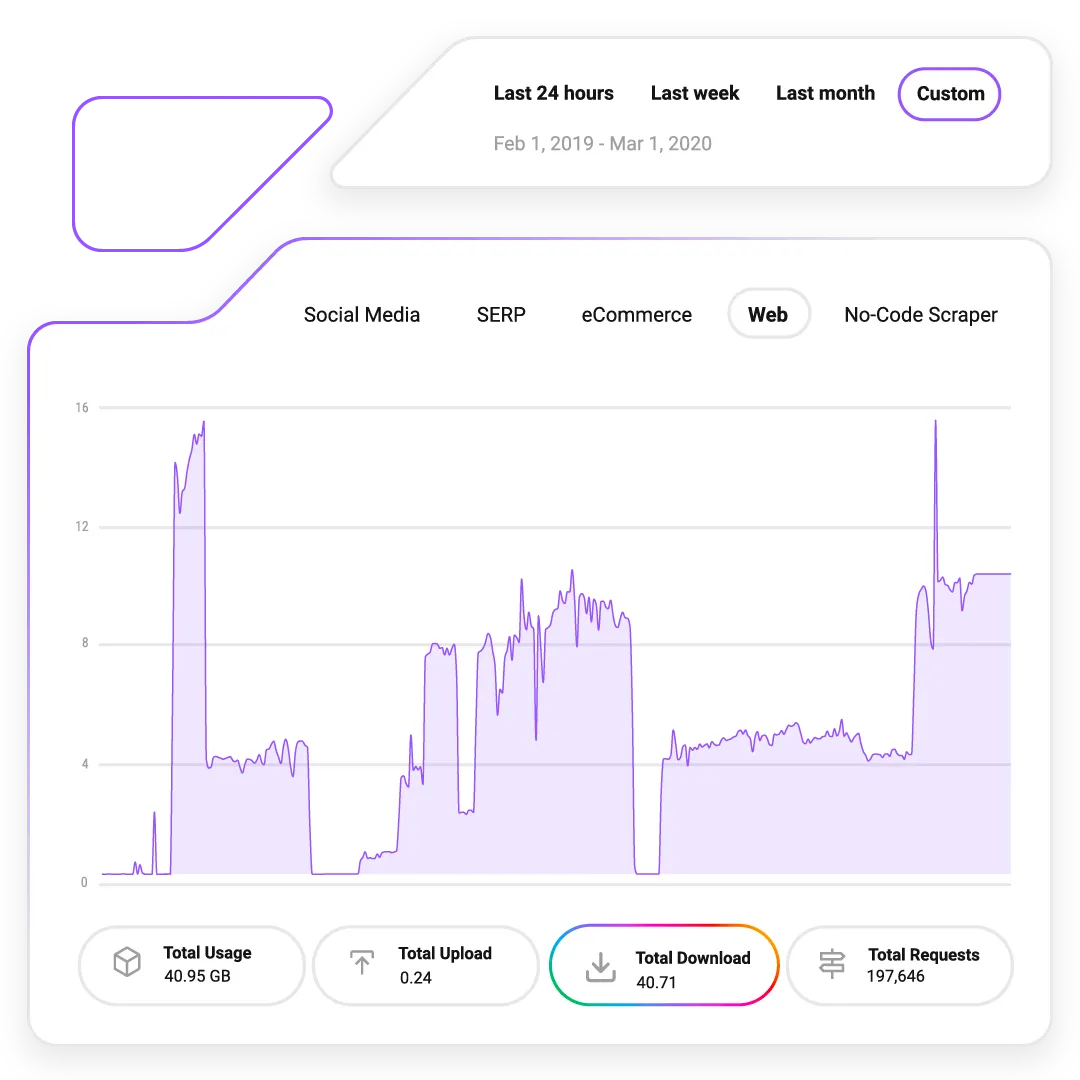 Top YouTube Proxies to Access Blocked Content | Free Trial